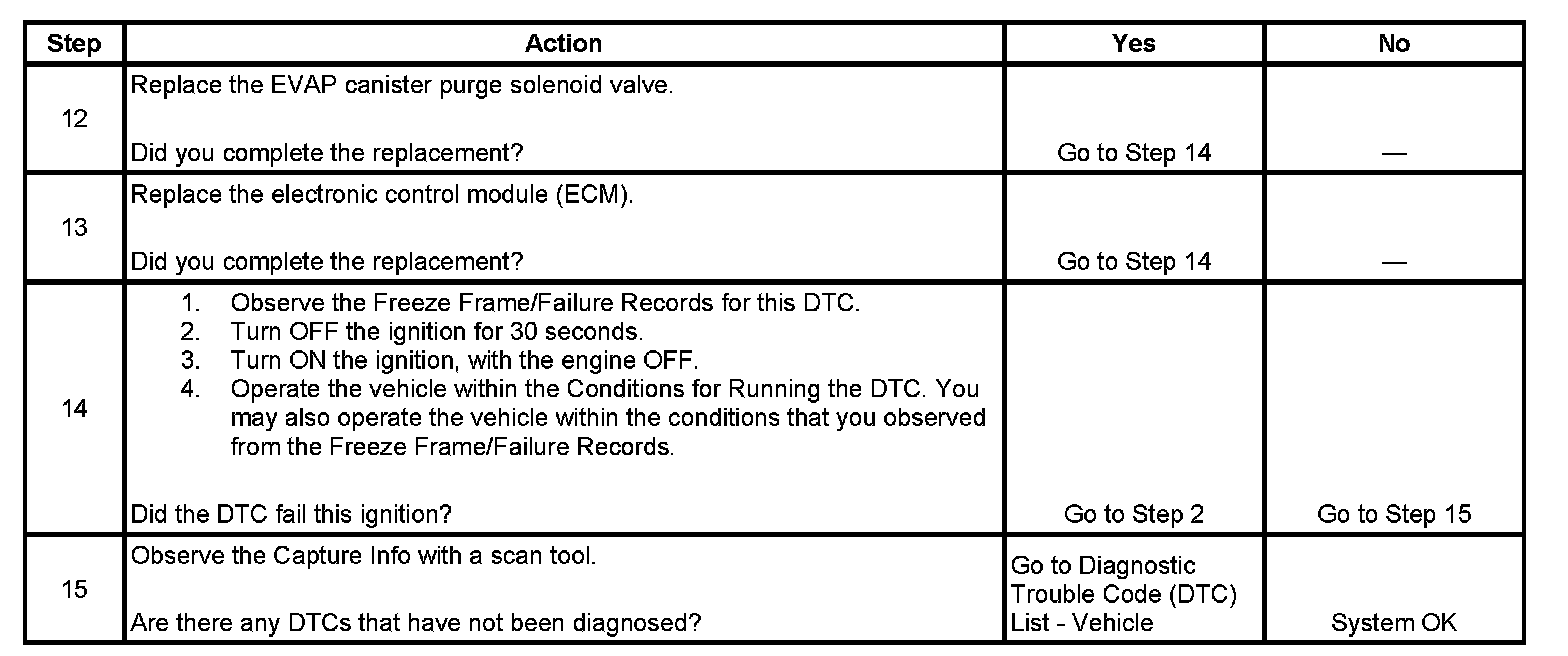 P0443 — 2005 Chevrolet Cobalt L4-2.2L VIN F Service Manual | Operation ...
