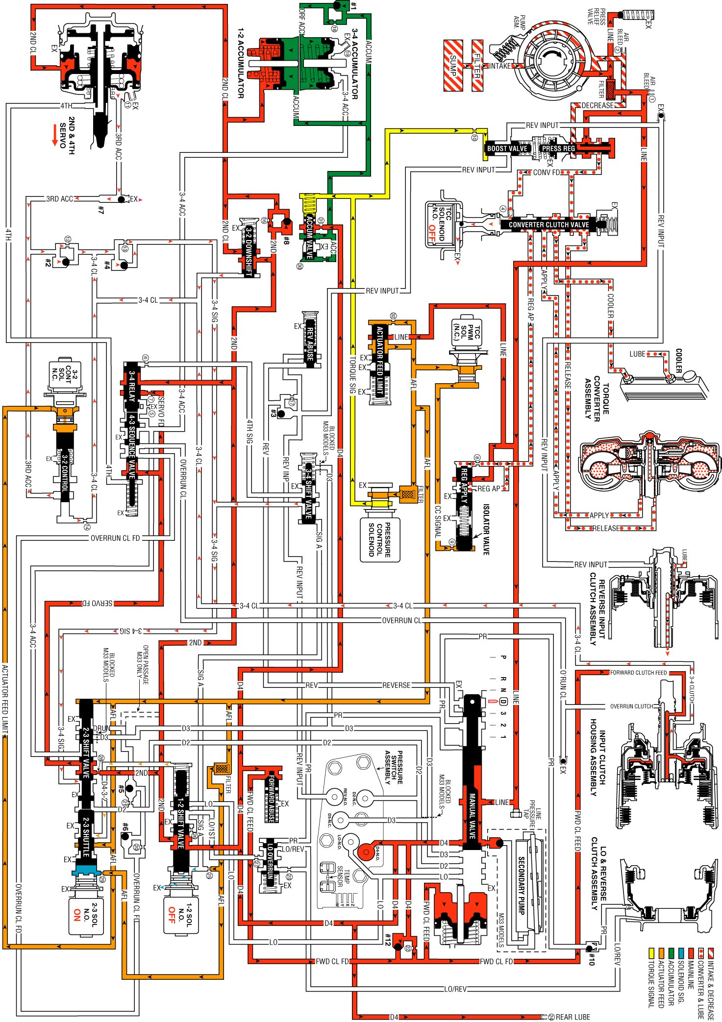Overdrive Range, 3-2 Downshift — 2005 Buick LeSabre V6-3.8L VIN K ...