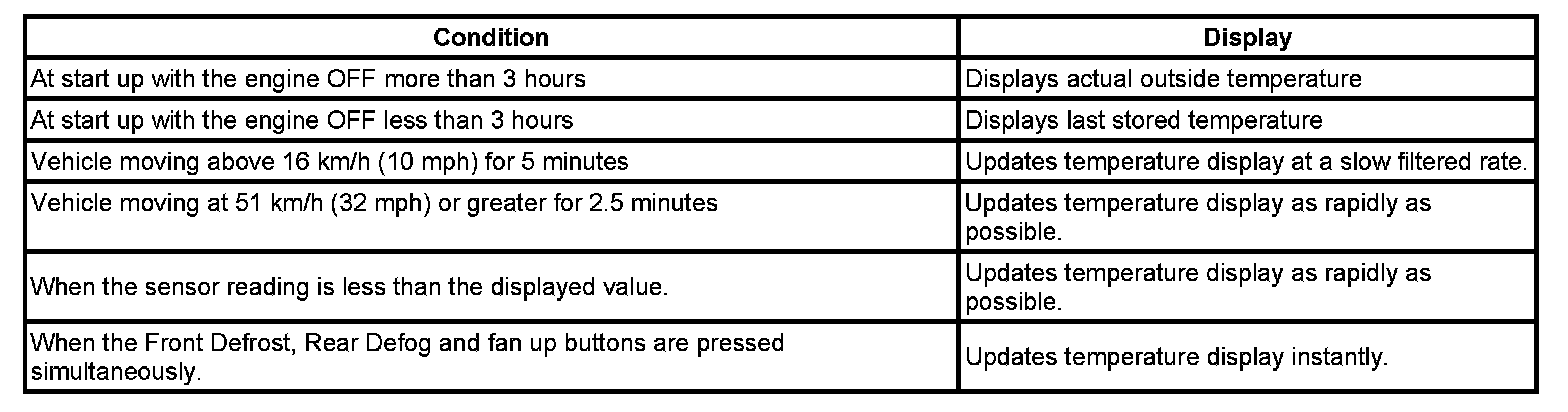 Air Temperature Description and Operation — 2007 Pontiac Grand Prix V6 ...