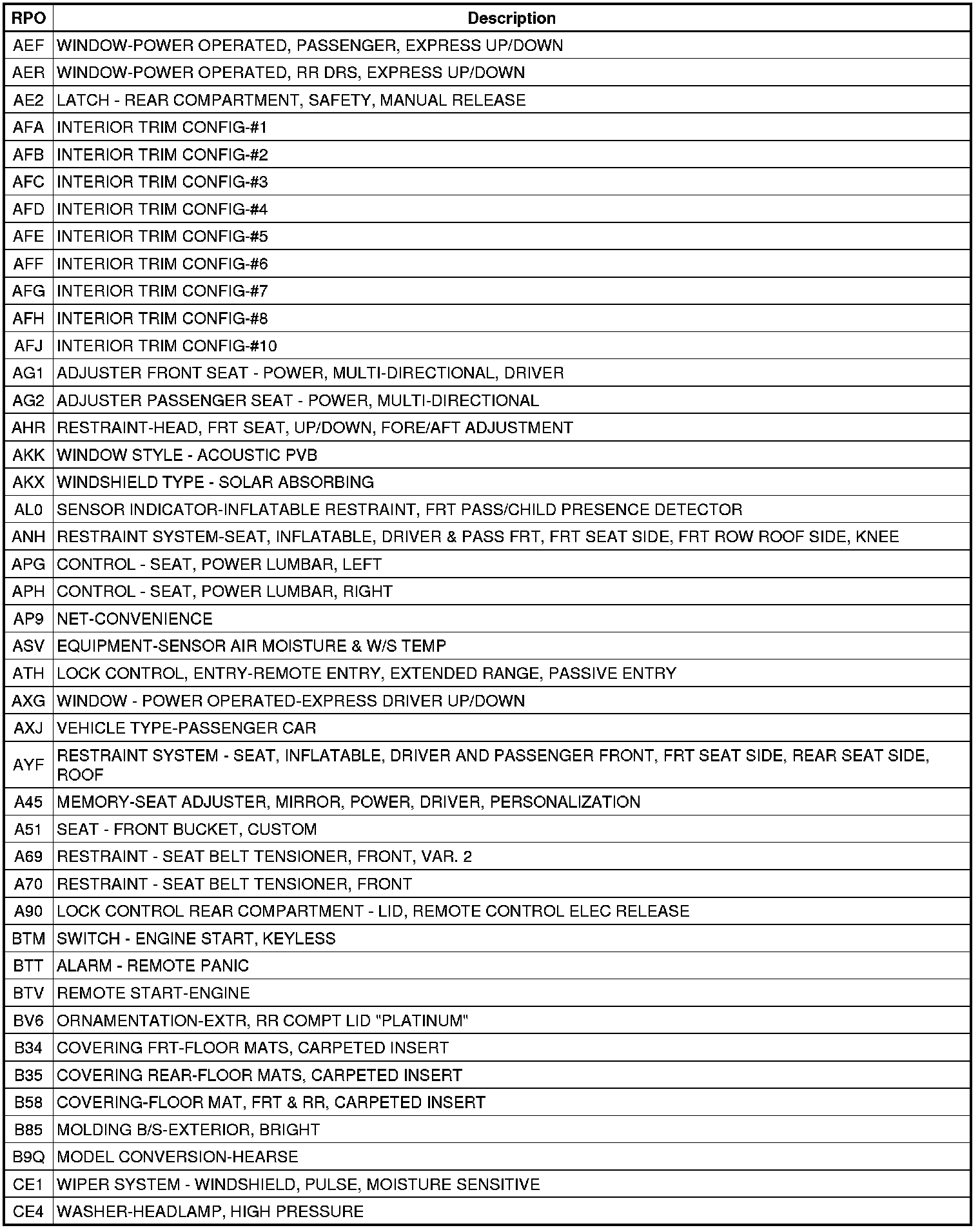 RPO Code List — 2013 Cadillac XTS FWD V6-3.6L Service Manual ...