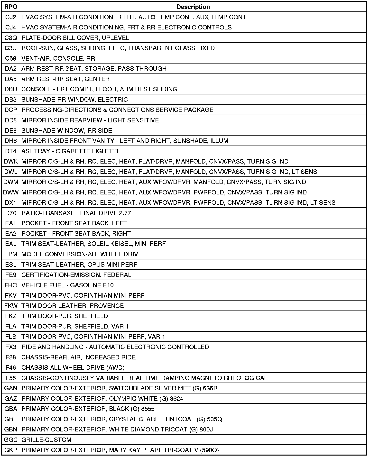 RPO Code List — 2013 Cadillac XTS FWD V6-3.6L Service Manual ...