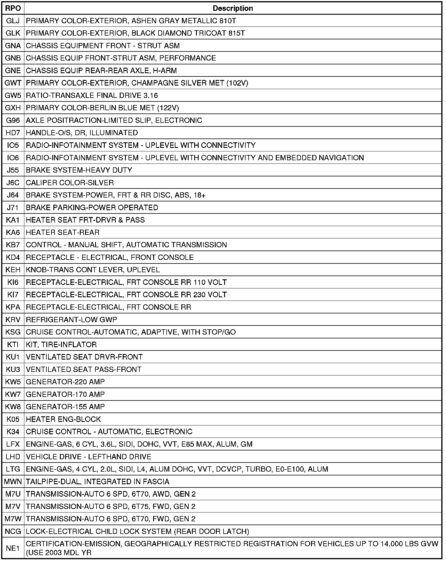 RPO Code List — 2013 Cadillac XTS FWD V6-3.6L Service Manual ...