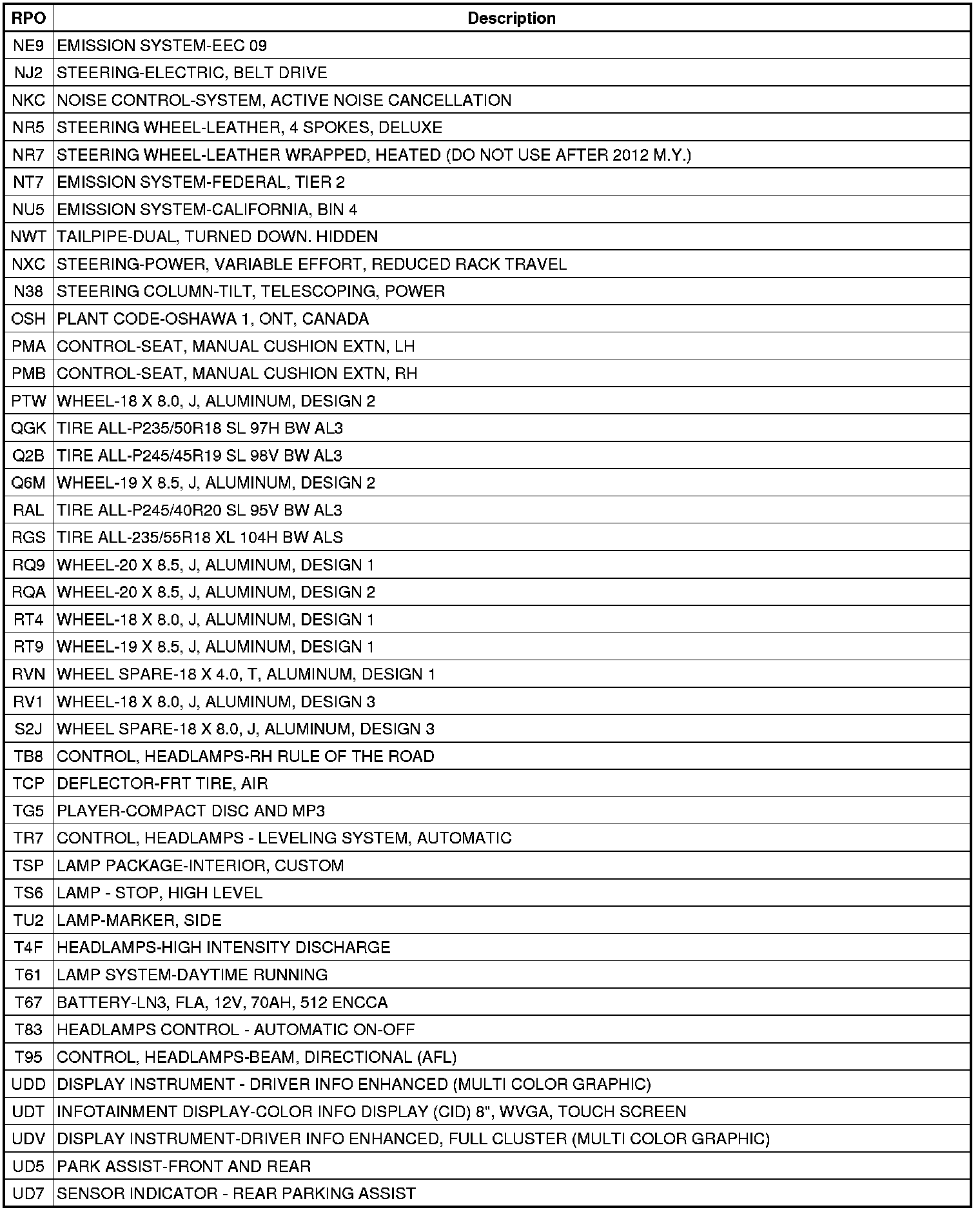 RPO Code List — 2013 Cadillac XTS FWD V6-3.6L Service Manual ...