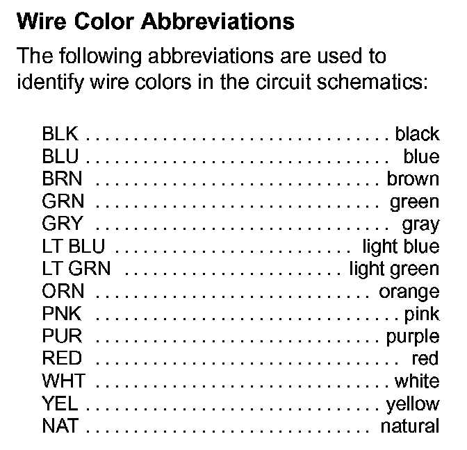 Wire Color Abbreviations — 2006 Acura MDX V6-3.5L Service Manual ...