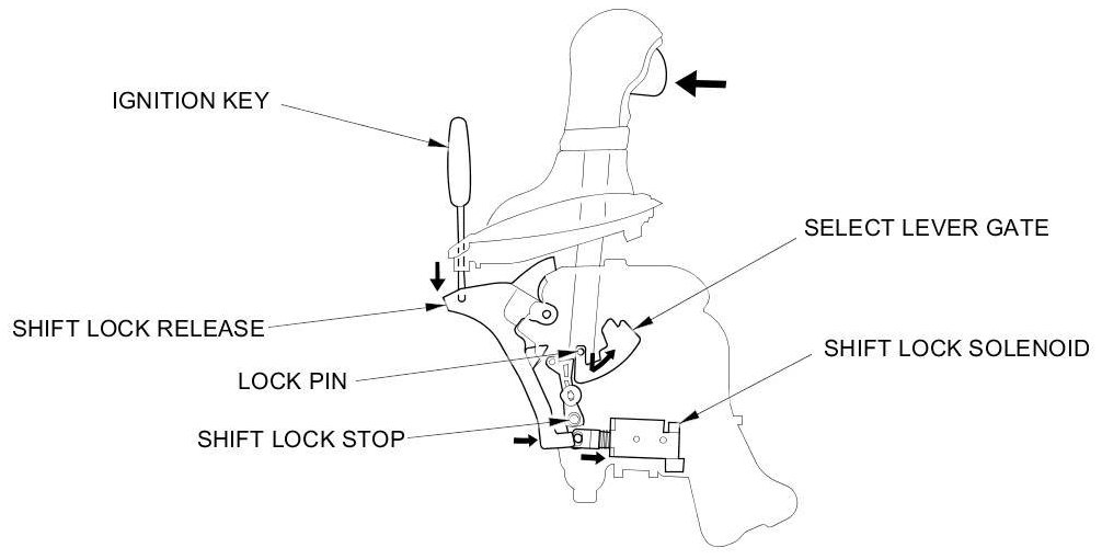 A/T System Description - Shift Mechanism (A/T) — 2012 Acura TL FWD V6-3 ...