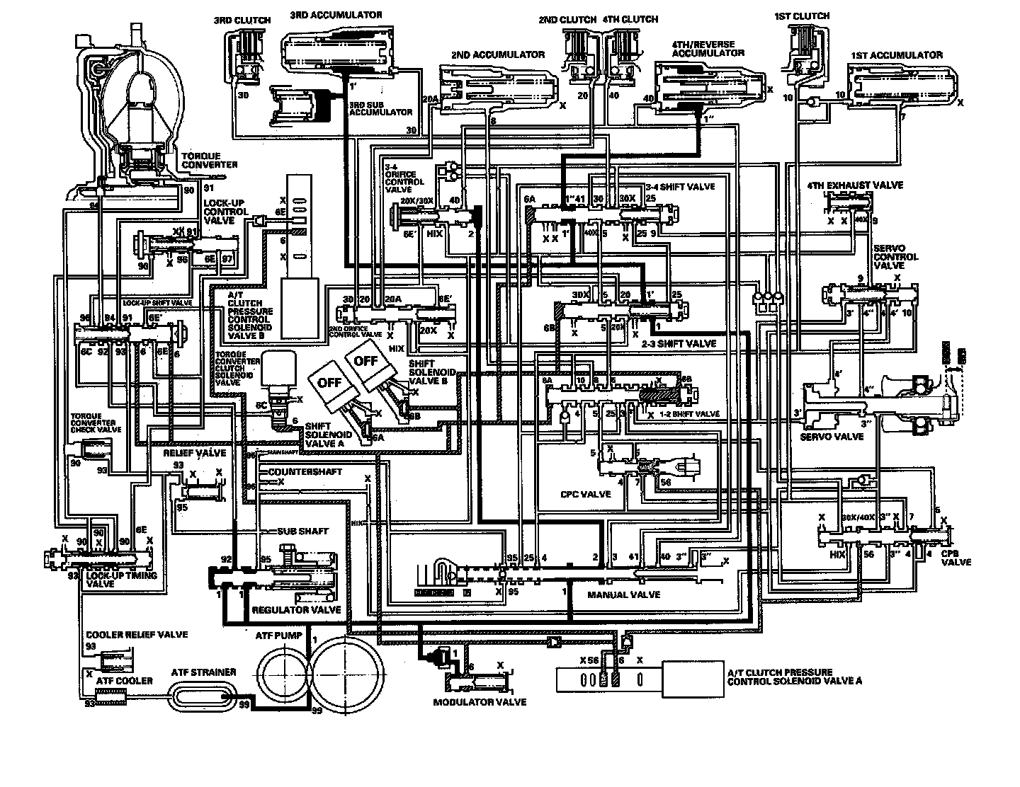 Hydraulic Flow — 2003 Honda Civic L4-1668cc 1.7L SOHC (VTEC) MFI ...