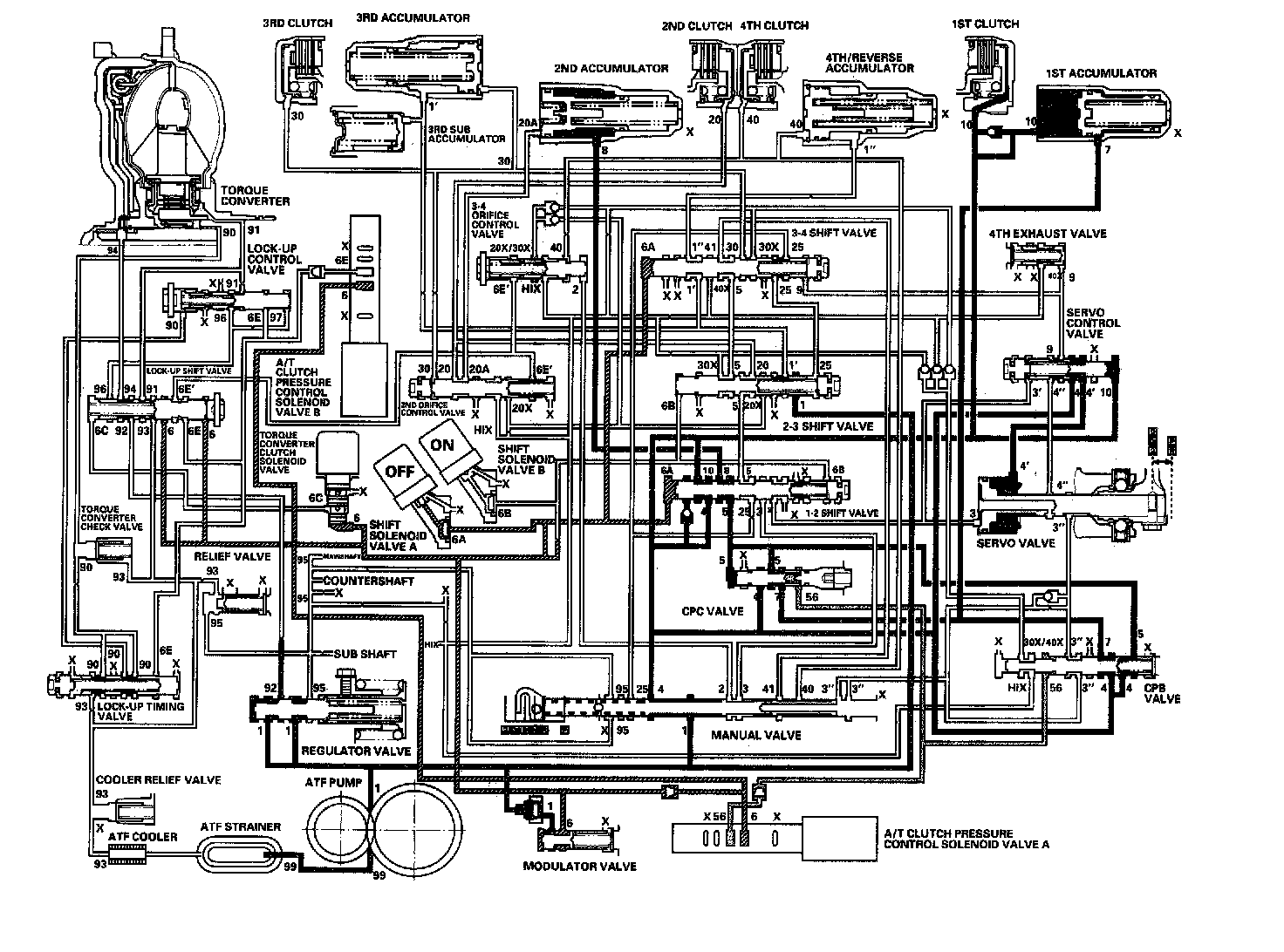Hydraulic Flow — 2003 Honda Civic L4-1668cc 1.7L SOHC (VTEC) MFI ...