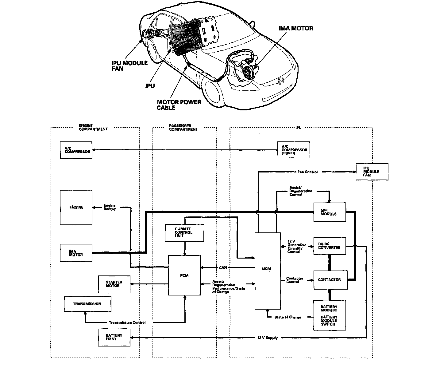 Integrated Motor Assist (IMA) System — 2005 Honda Accord V6-3.0L Hybrid ...