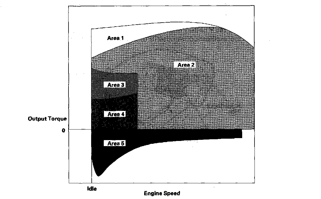 Integrated Motor Assist (IMA) System — 2005 Honda Accord V6-3.0L Hybrid ...