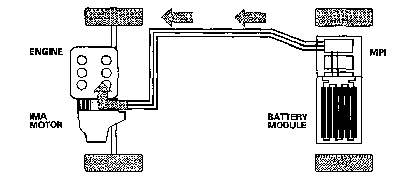 Integrated Motor Assist (IMA) System — 2005 Honda Accord V6-3.0L Hybrid ...