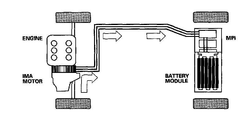 Integrated Motor Assist (IMA) System — 2005 Honda Accord V6-3.0L Hybrid ...