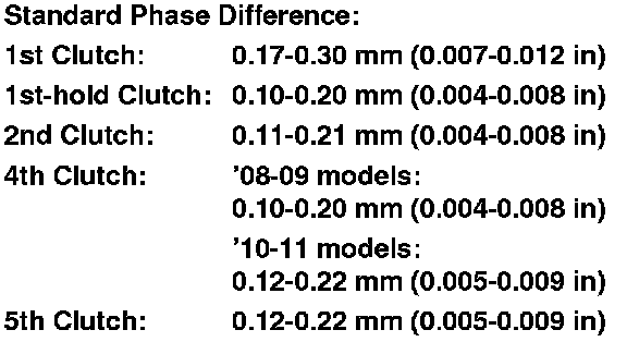 A/T Clutch Wave-plate Phase Difference Inspection — 2011 Honda Accord ...