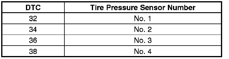 Manufacturer Code Charts: 34 — 2012 Honda Fit L4-1.5L Service Manual ...