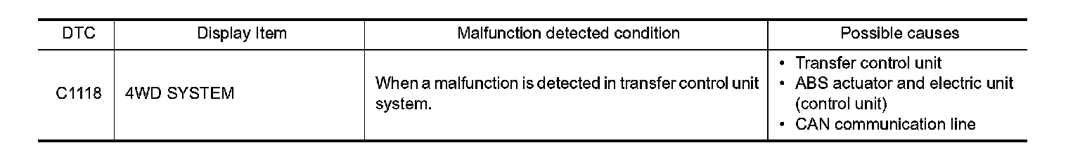 C1118 — 2012 Infiniti QX56 RWD V8-5.6L (VK56VD) Service Manual ...