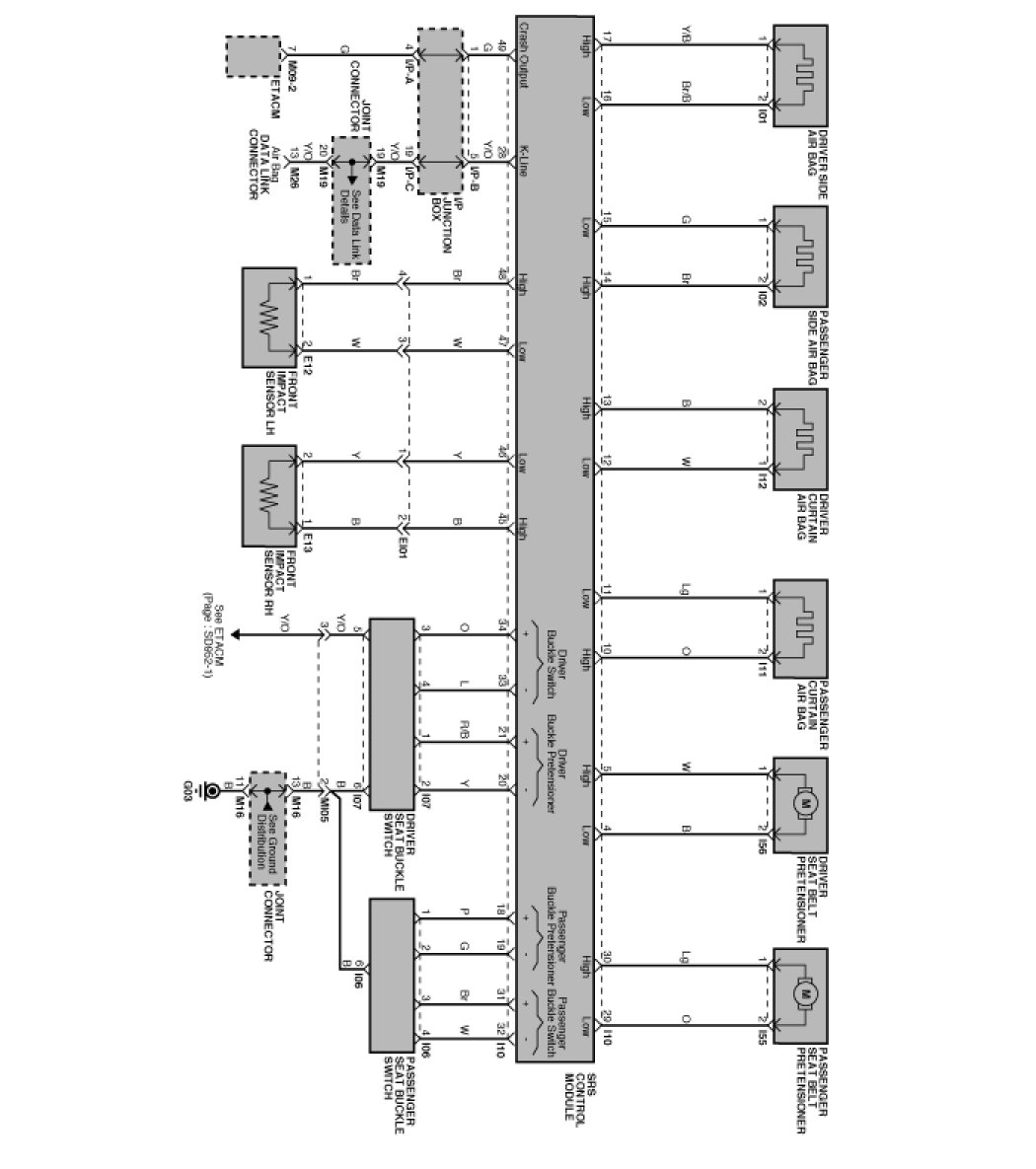 Supplemental Restraint System Control Module (SRnodeM) — 2007 Kia ...