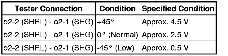 B2416 — 2011 Lexus GS 450h V6-3.5L (2GR-FSE) Hybrid Service Manual ...