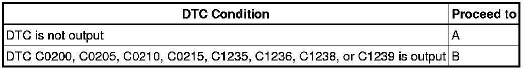 C1541 — 2011 Lexus IS 250 AWD V6-2.5L (4GR-FSE) Service Manual ...