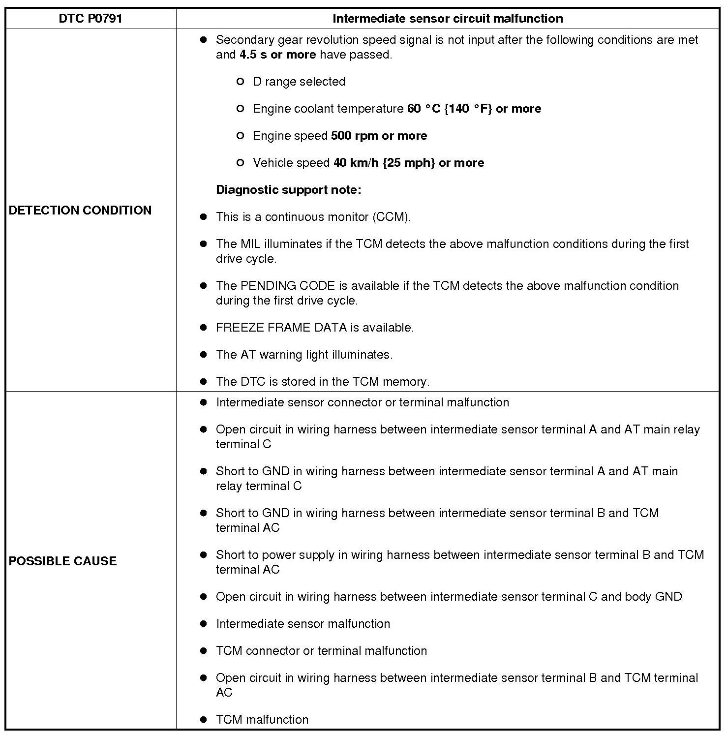 P0791 — 2010 Mazda 5 L4-2.3L Service Manual | Operation CHARM