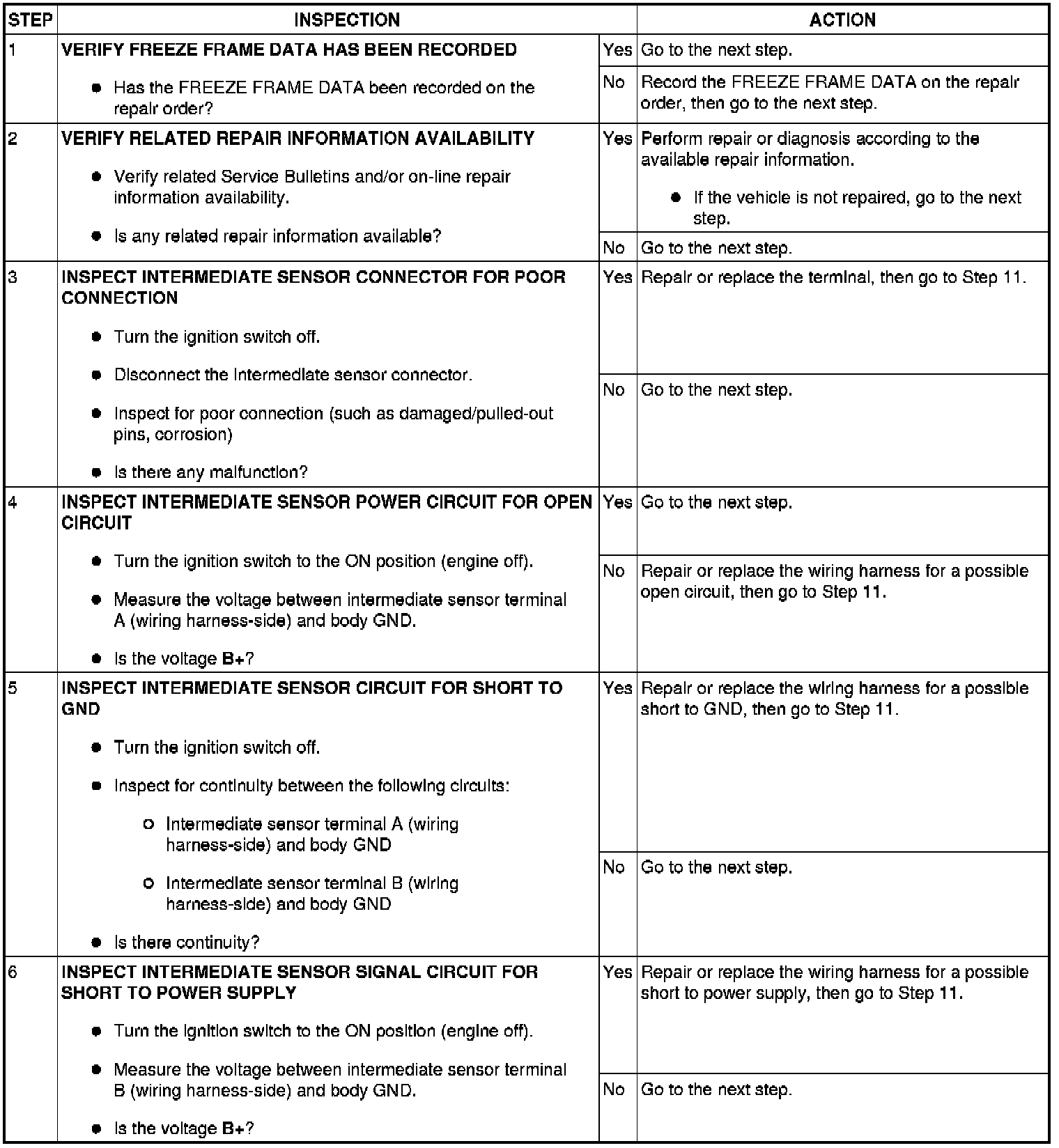 P0791 — 2010 Mazda 5 L4-2.3L Service Manual | Operation CHARM