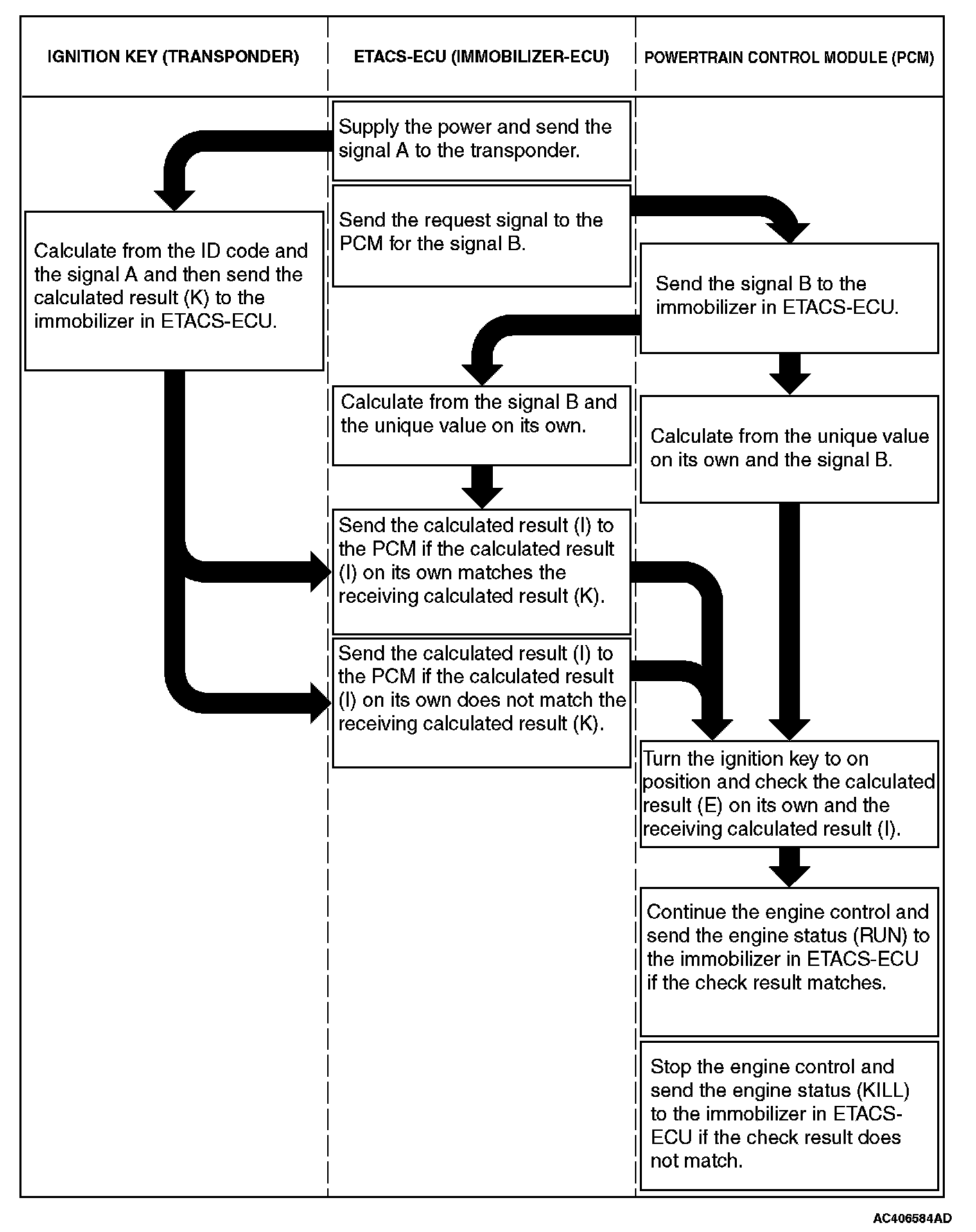 Antitheft and Alarm Systems: Description and Operation — 2009 ...