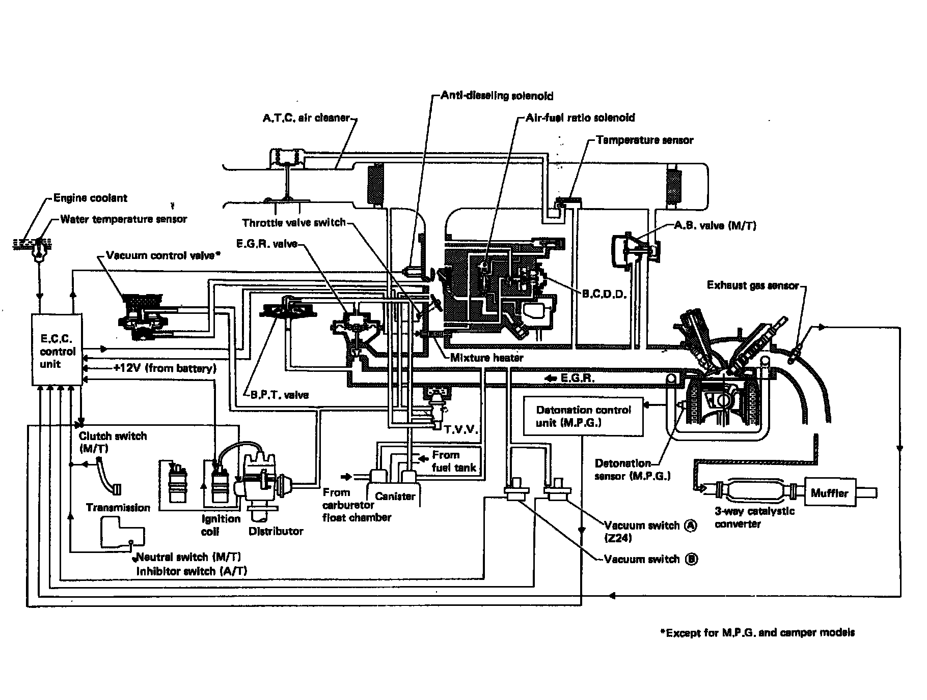Exhaust Gas Recirculation System — 1986 Nissan-Datsun D21 Hardbody 2WD ...