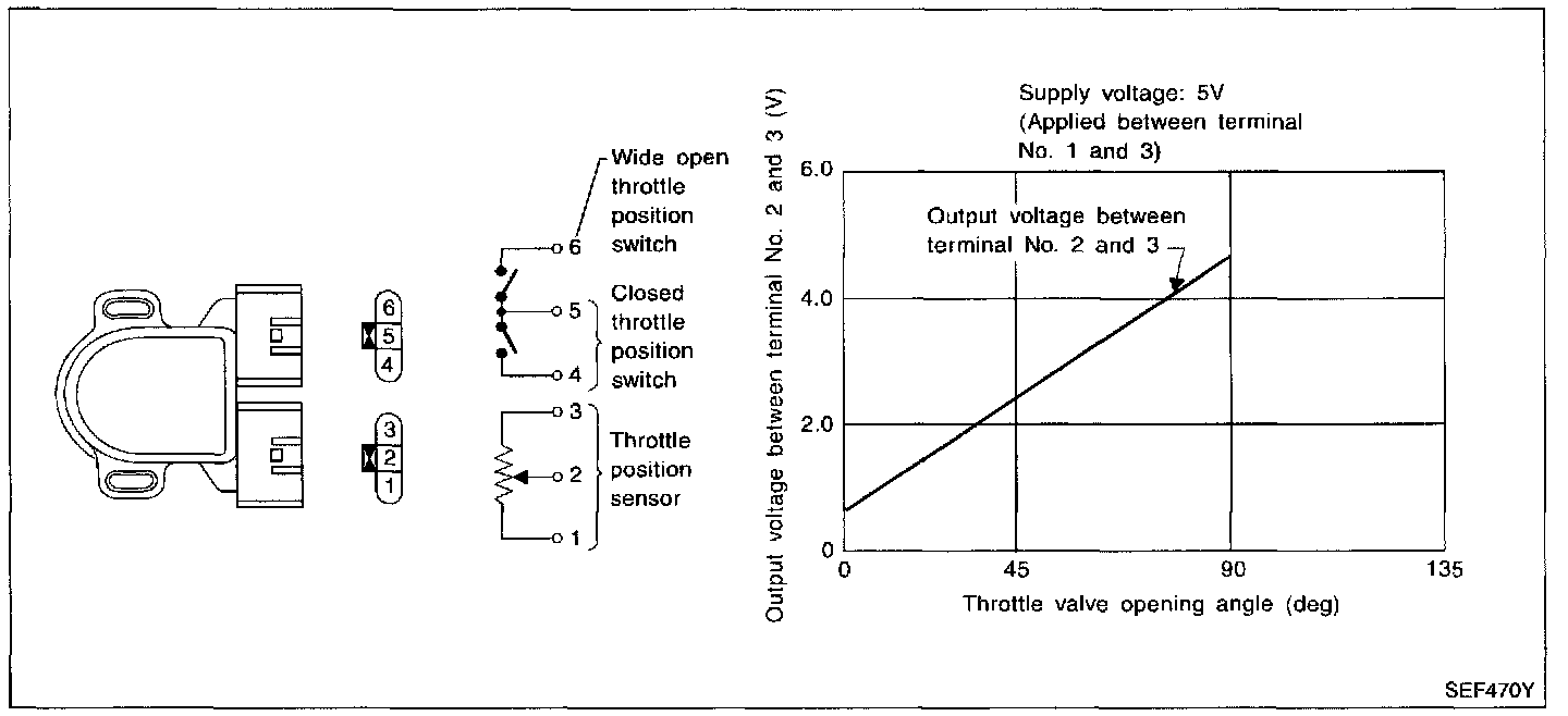 Throttle Position Sensor: Description and Operation — 2000 Nissan ...