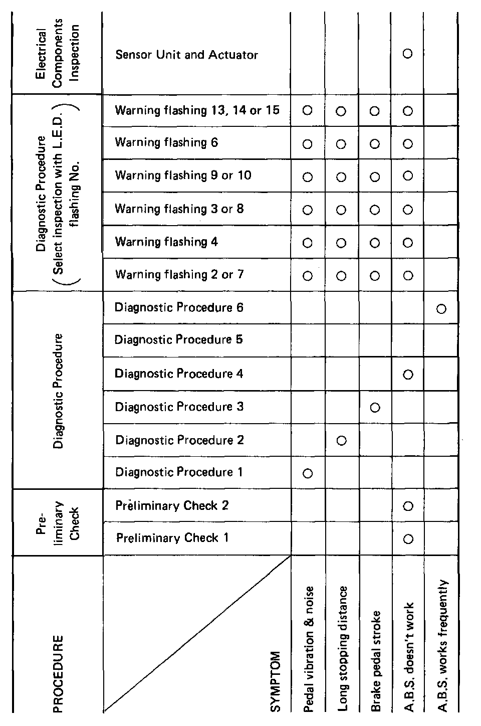 Diagnostic Trouble Code Descriptions — 1991 Nissan-Datsun D21 Hardbody ...