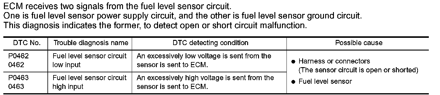 P0463 — 2002 Nissan-Datsun Altima 2.5 L4-2.5L (QR25DE) Service Manual ...