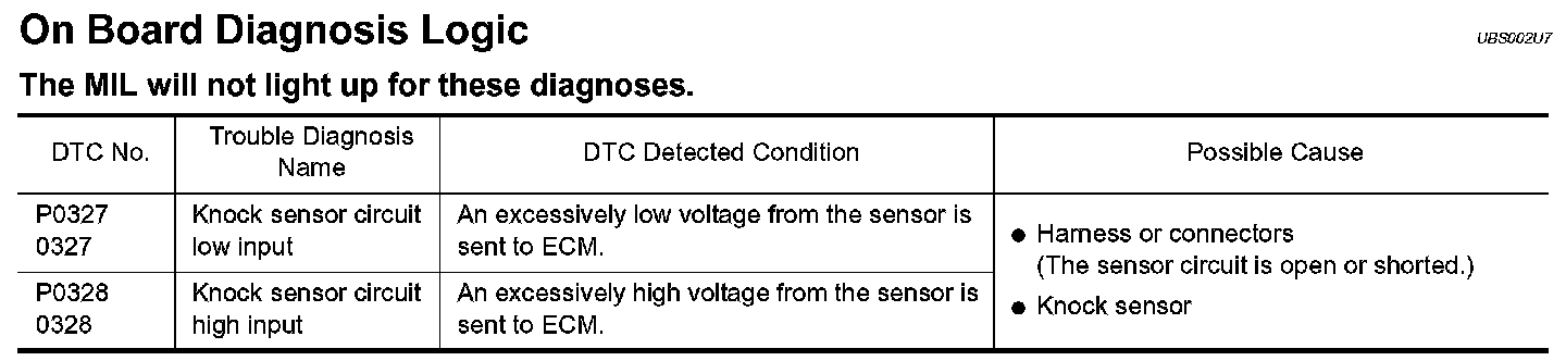 P0327 — 2006 Nissan-Datsun Altima L4-2.5L (QR25DE) Service Manual ...