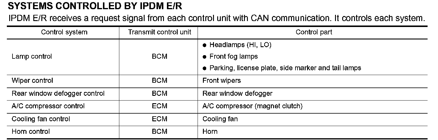 Power Distribution Module: Description and Operation — 2007 Nissan ...