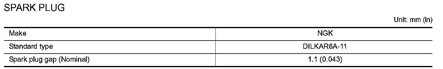 Service Data and Specifications — 2010 Nissan-Datsun Rogue 2WD L4-2.5L (QR25DE) Service Manual ...