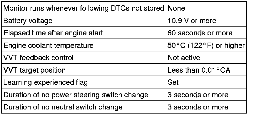 P0016 — 2013 Scion FR-S F4-2.0L (FA20) Service Manual | Operation CHARM