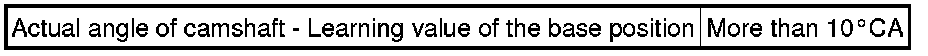 P0016 — 2013 Scion FR-S F4-2.0L (FA20) Service Manual | Operation CHARM