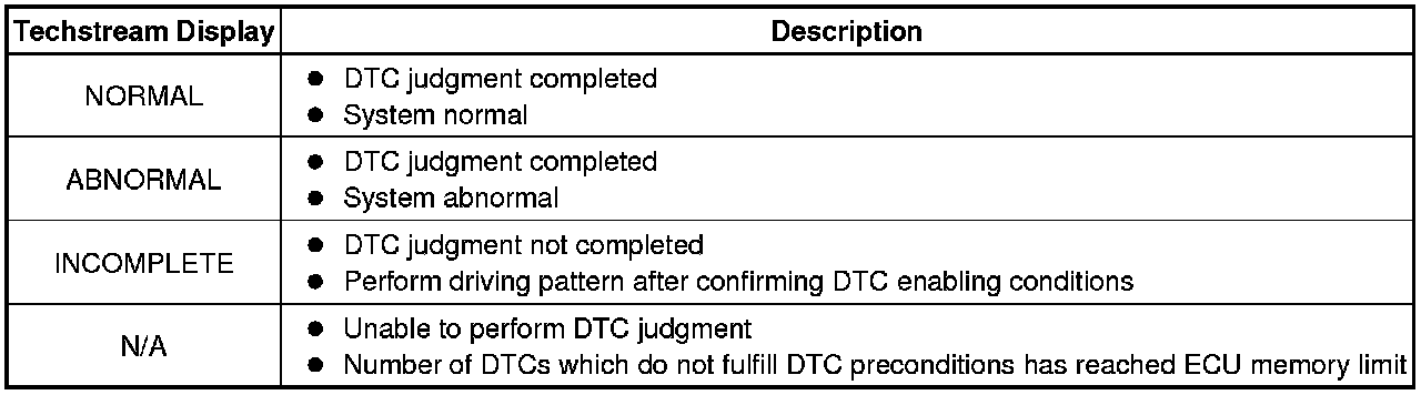 P0016 — 2013 Scion FR-S F4-2.0L (FA20) Service Manual | Operation CHARM