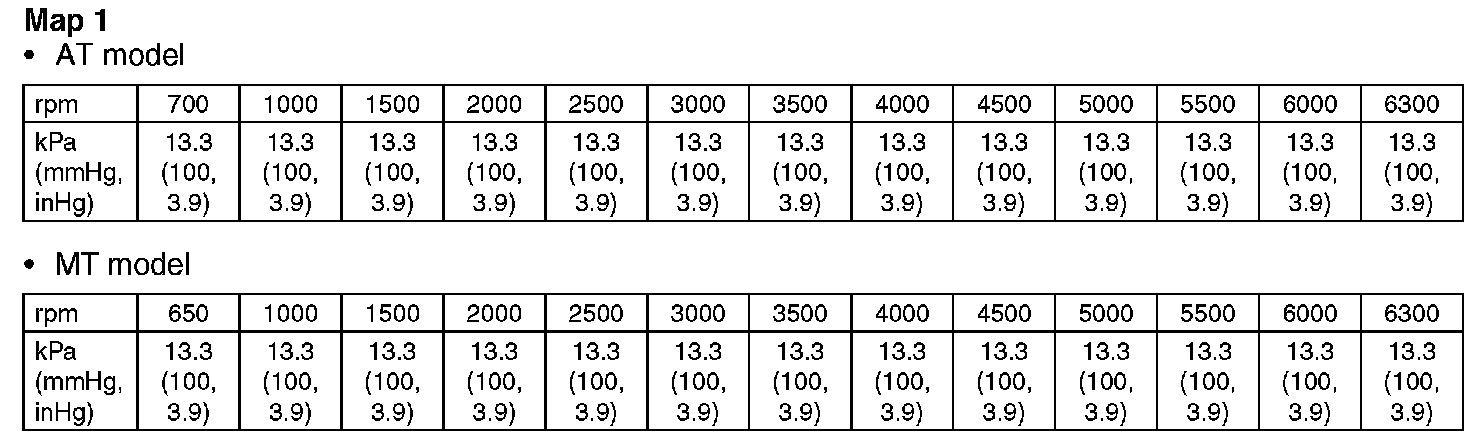 P0302 — 2009 Subaru Forester F4-2.5L SOHC Service Manual | Operation CHARM