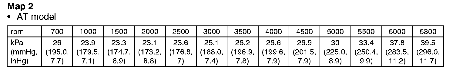 P0302 — 2009 Subaru Forester F4-2.5L SOHC Service Manual | Operation CHARM