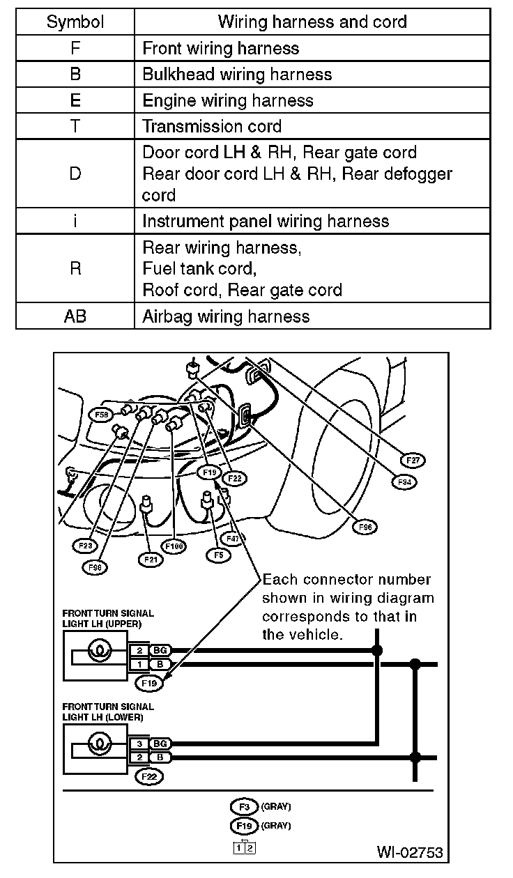 How to Read Wiring Diagrams — 2010 Subaru Impreza WRX STI F4-2.5L DOHC ...