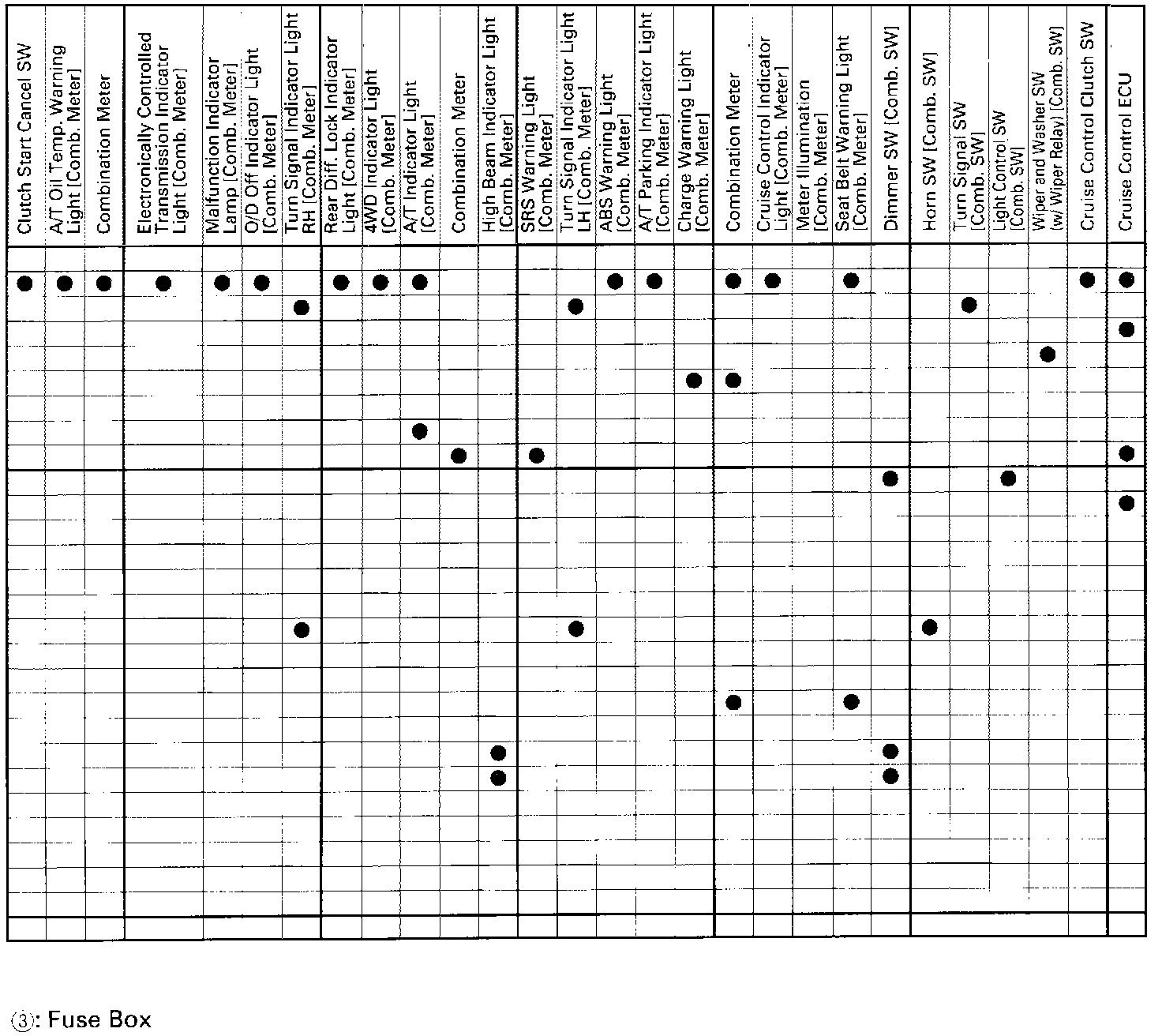 Power Source Chart — 1996 Toyota Tacoma 4WD V6-3.4L (5VZ-FE) Service ...