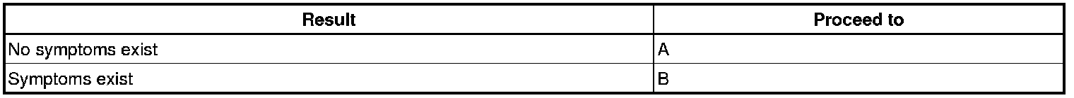 How To Proceed With Troubleshooting — 2009 Toyota Camry L4-2.4L (2AZ ...