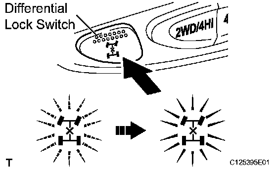 Component Tests and General Diagnostics — 2006 Toyota Truck Sequoia 4WD ...