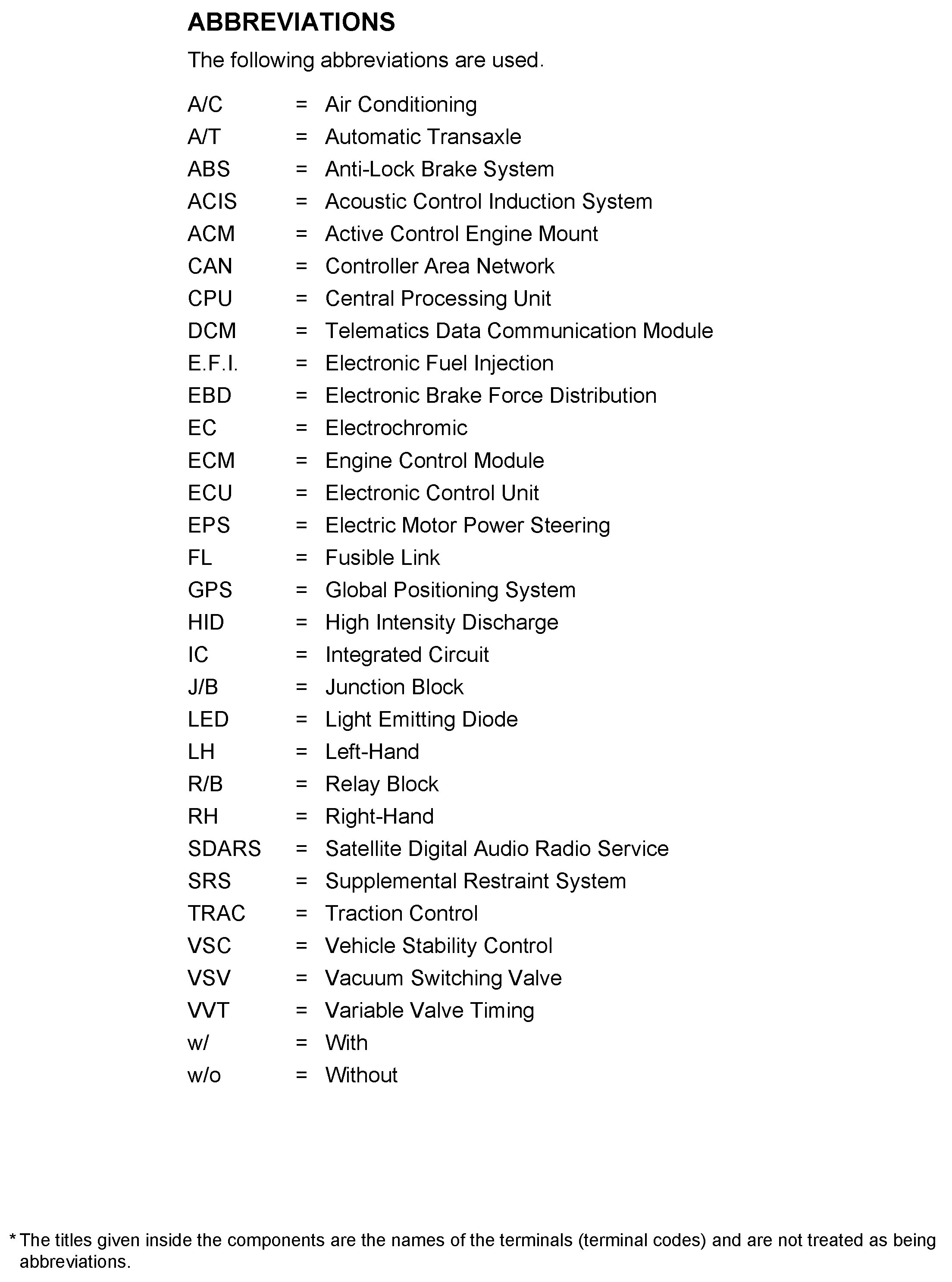 Abbreviations Used Within Diagrams — 2013 Toyota Camry L4-2.5L (2AR-FE ...