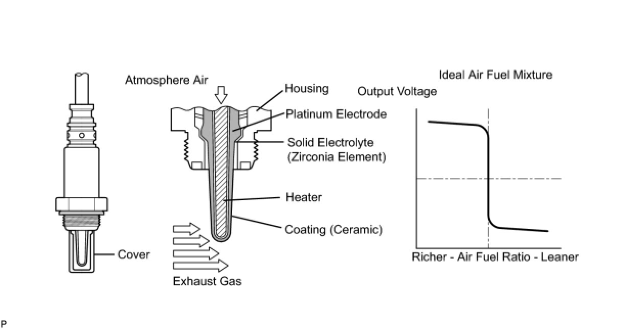 Part 1 — 2011 Toyota Truck Tacoma 2WD L4-2.7L (2TR-FE) Service Manual ...