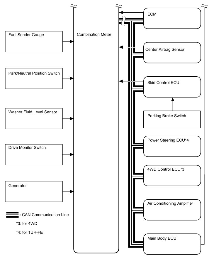 Meter / Gauge System — 2011 Toyota Tundra 4WD V8-4.6L (1UR-FE) Service ...