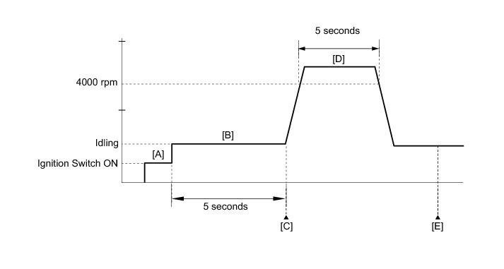 P0102 — 2012 Toyota Truck RAV4 4WD L4-2.5L (2AR-FE) Service Manual ...