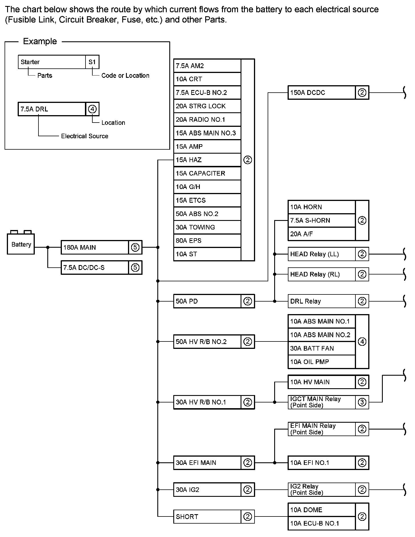 Current Flow Chart — 2013 Toyota Highlander 4WD V6-3.5L (2GR-FXE ...