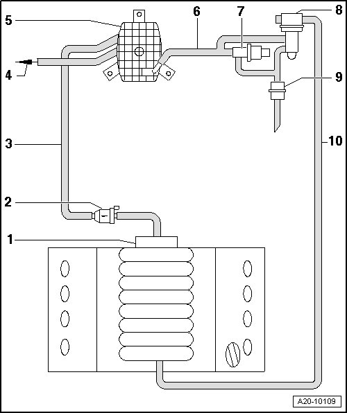 Evaporative Emissions System With Leak Detection System, 8-Cylinder and ...
