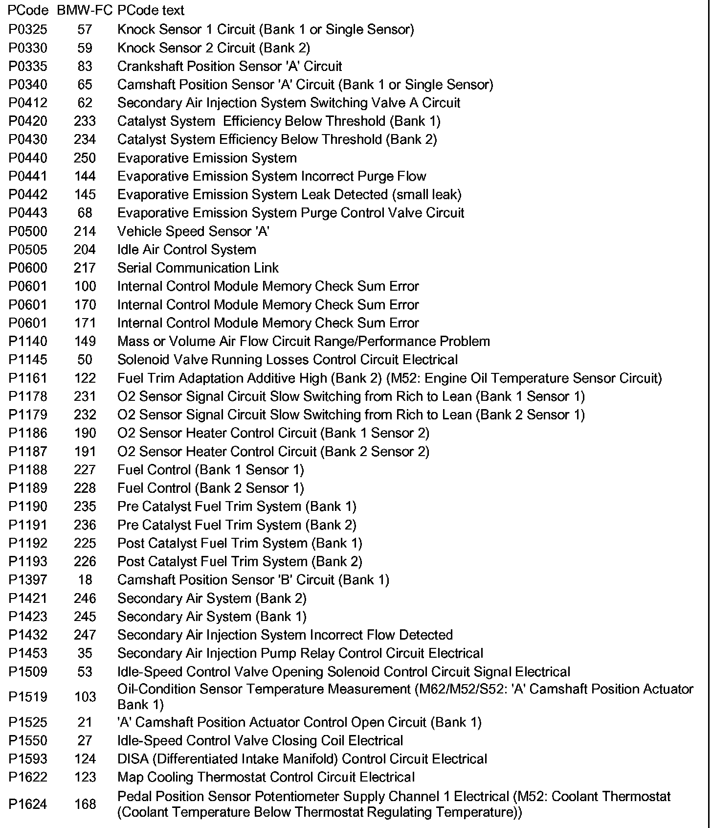 Code 68 — 1997 BMW 328i Convertible (E36) L6-2793cc 2.8L DOHC (M52 ...