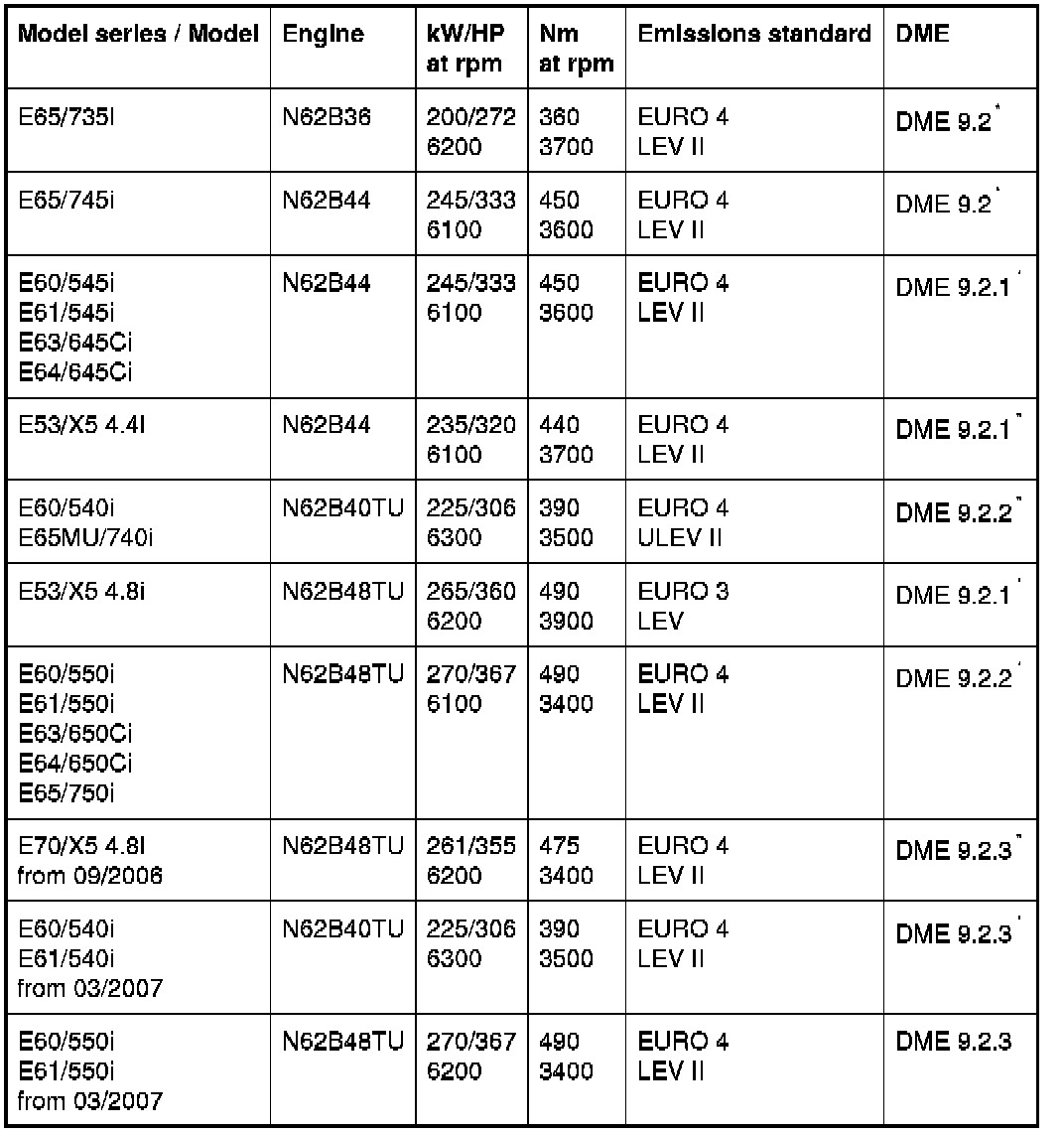 Part 1 — 2006 BMW 650i Convertible (E64) V8-4.8L (N62TU) Service Manual ...