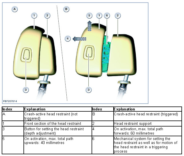 Crash-Active Head Restraint — 2012 BMW 640i Coupe (F13) L6-3.0L Turbo ...