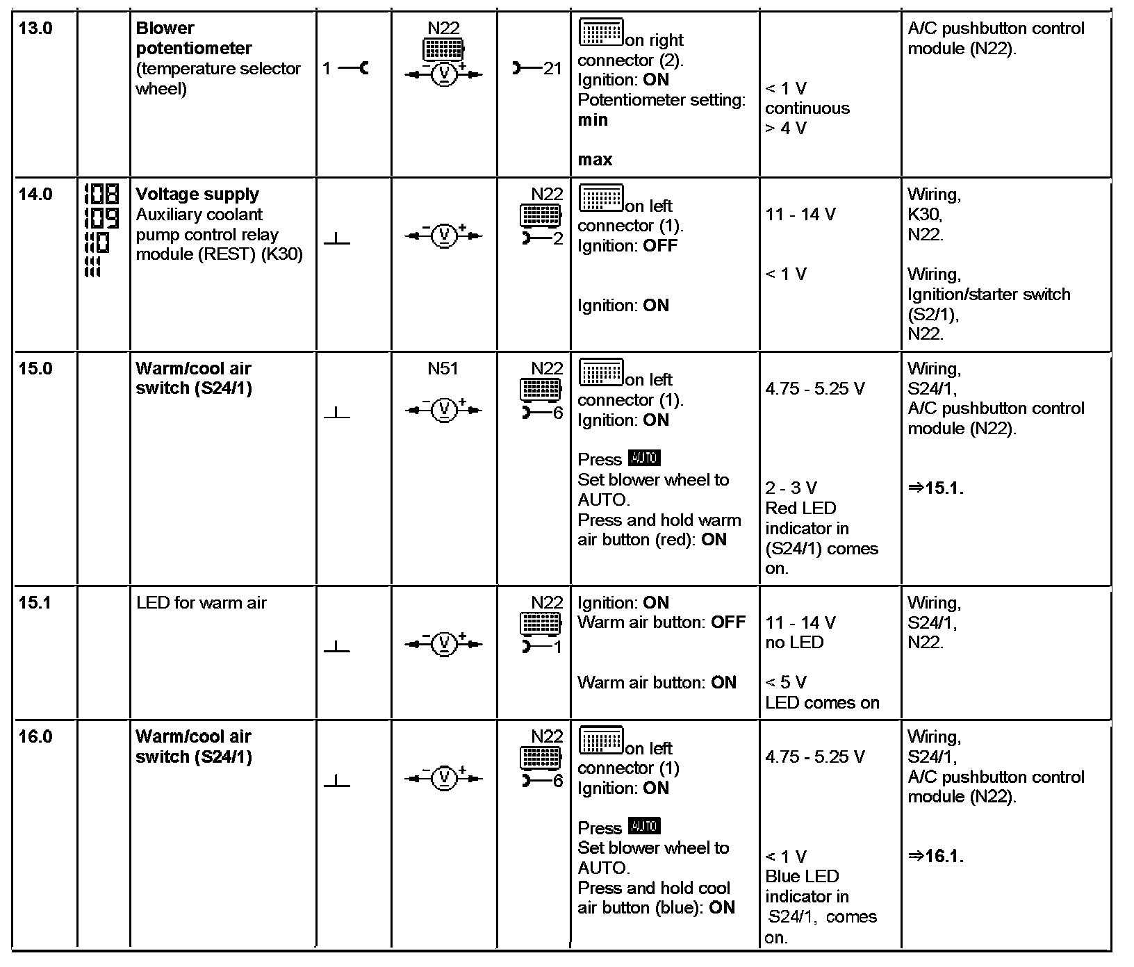 ETP - Test [23] - Step 13.0 — 1995 Mercedes Benz S 500 Sedan (140.051 ...